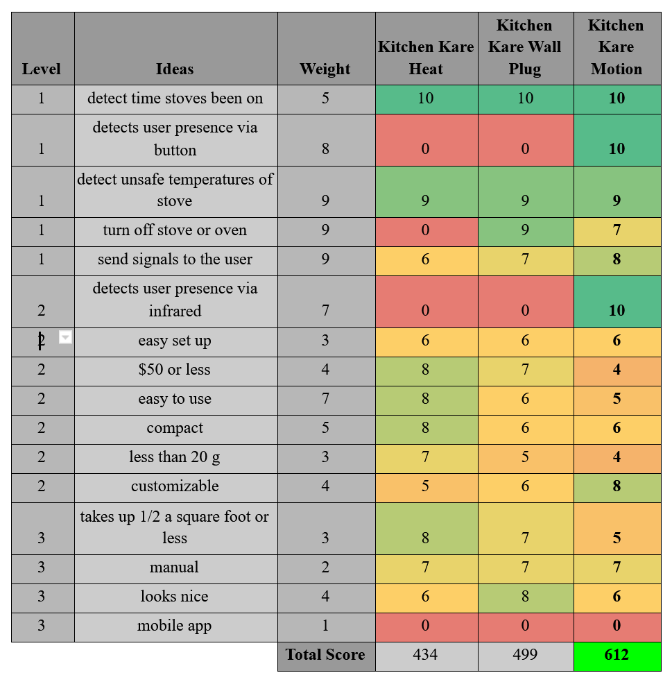 GitHub - Kitchen-Kare/KitchenKare: MAMS STEM II Project