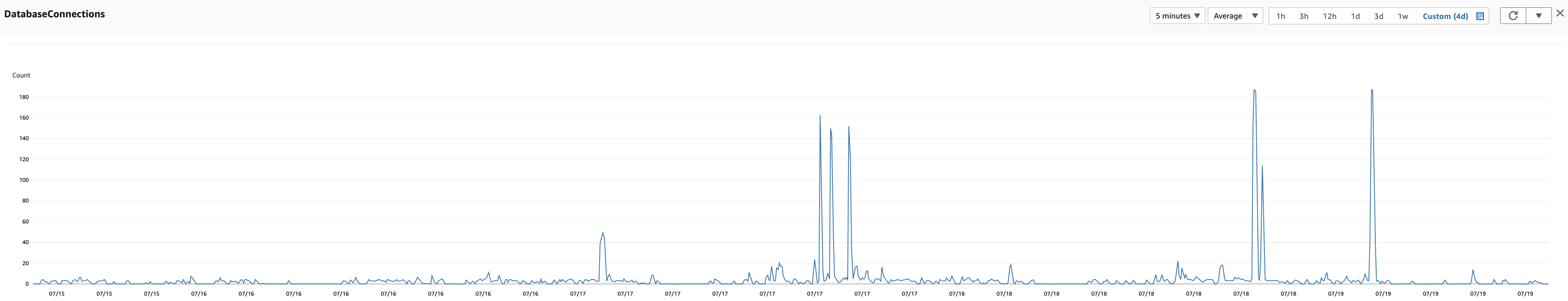 API calls failing with `Error querying the database: db error: FATAL: remaining connection slots ...