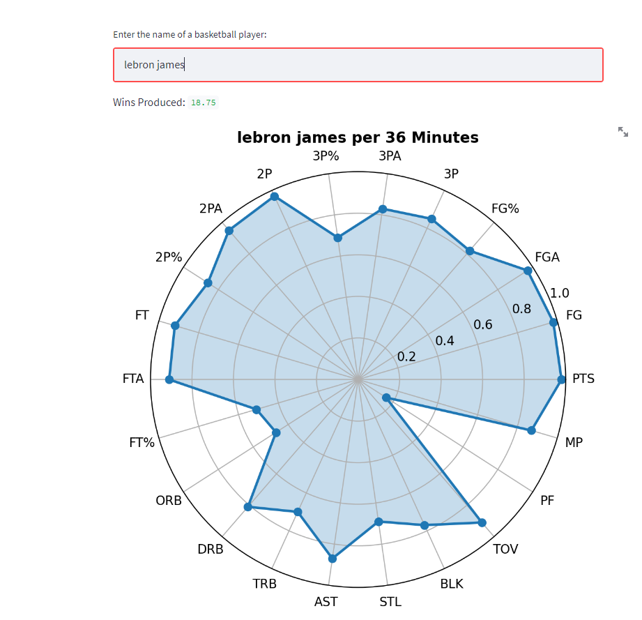 GitHub - gramos11/NBA-Player-Analysis-Application: Streamlit ...