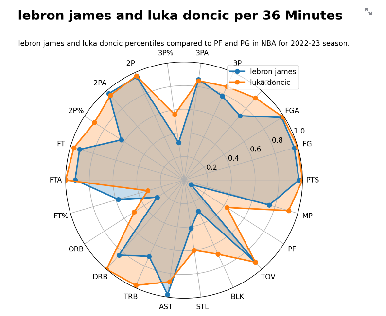 GitHub - gramos11/NBA-Player-Analysis-Application: Streamlit ...