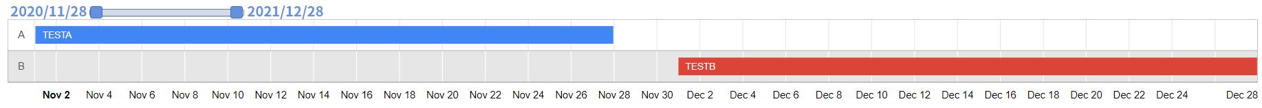 ChartWrapper wrong year · Issue #2907 · google/google-visualization ...