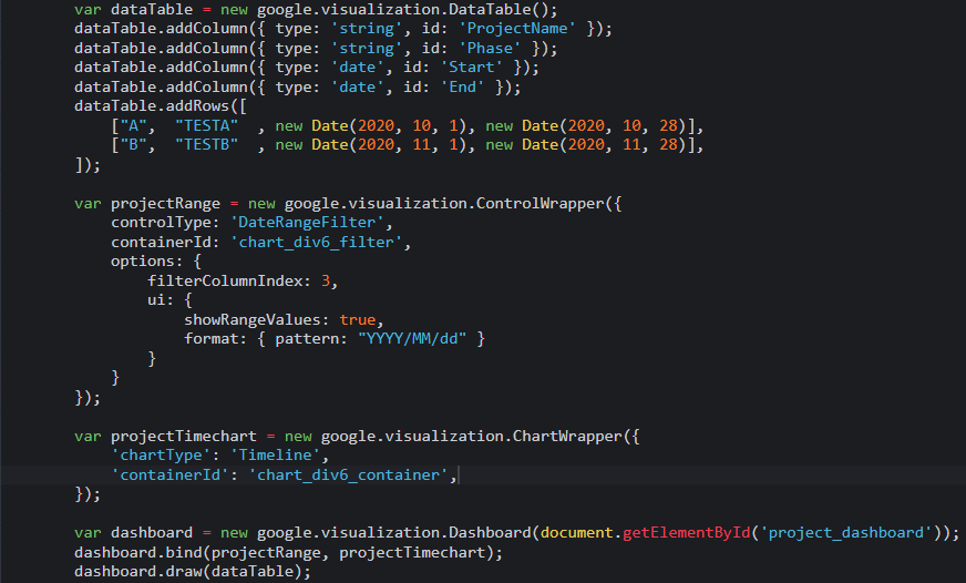 ChartWrapper wrong year · Issue #2907 · google/google-visualization ...