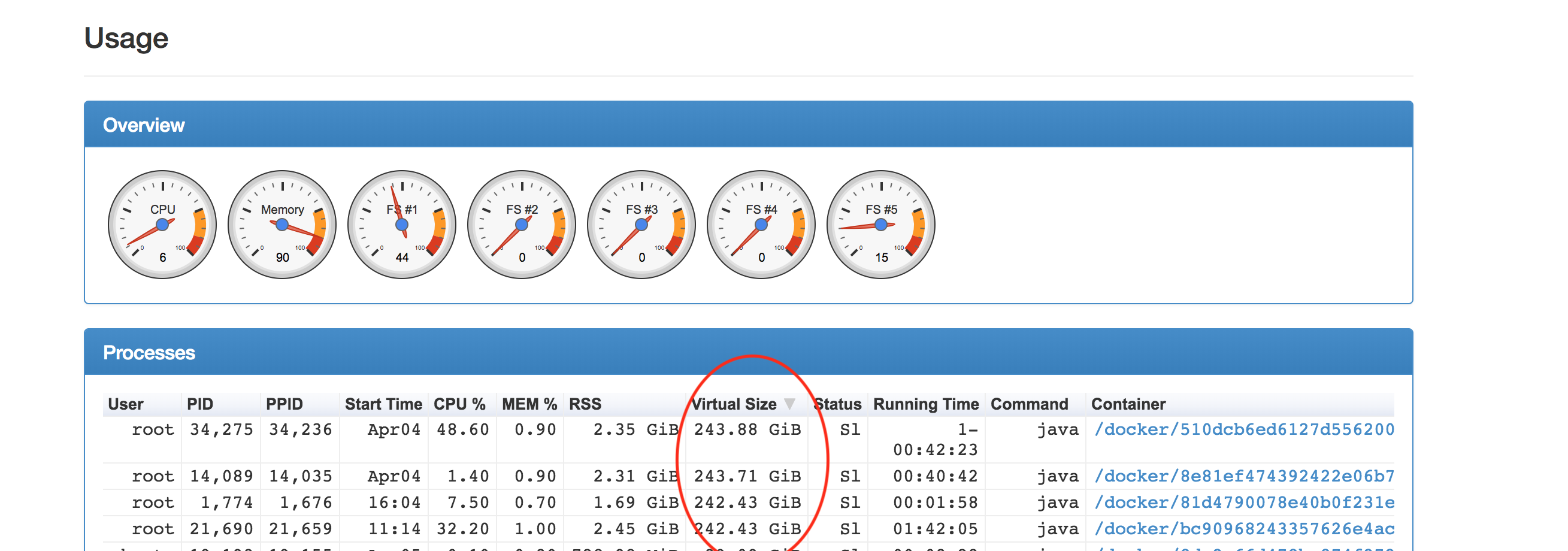 Definition of Virtual Size · Issue #1922 · google/cadvisor · GitHub