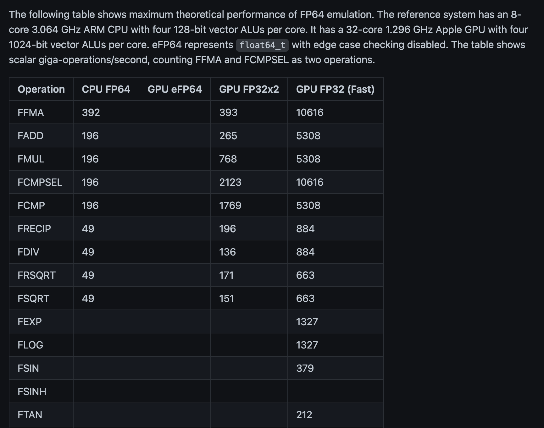 FP64 emulation for Metal plugin · Issue #3889 · openmm/openmm · GitHub