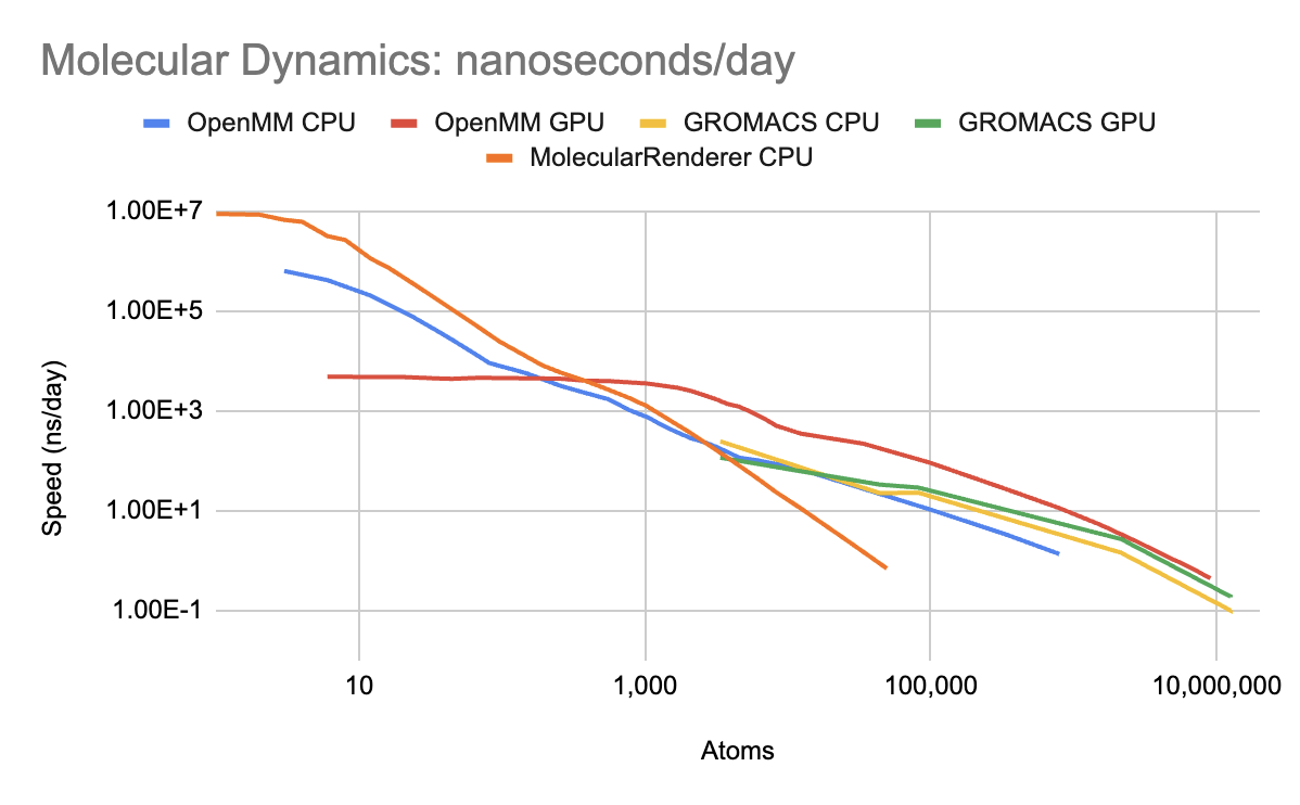 Future of osx GPU support · Issue #2489 · openmm/openmm · GitHub