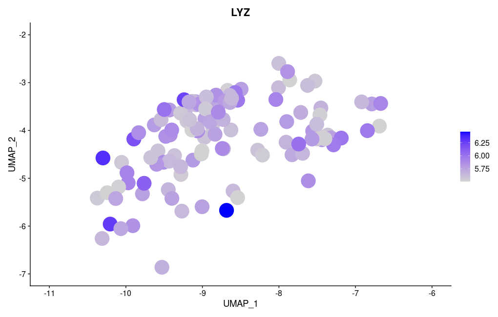 How to change FeaturePlot expression scale to color the lowest expression values? · Issue #5307 ...