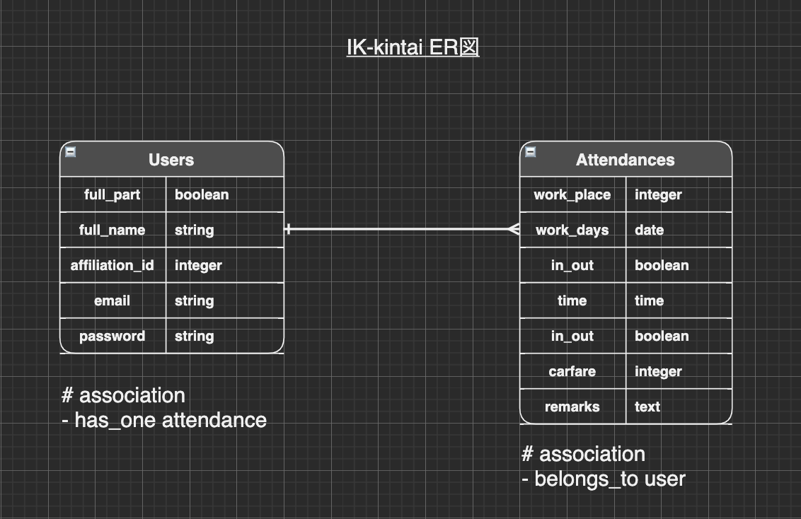 IK-kintai/README.md at master · matyareo-matyarei/IK-kintai · GitHub
