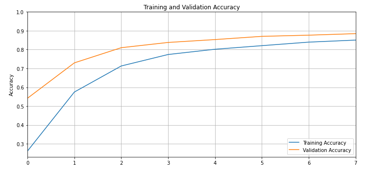 GitHub - hernandezhdd/Machine-Learning-Assignments: Assignments from Machine Learning subject at ...