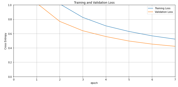 GitHub - hernandezhdd/Machine-Learning-Assignments: Assignments from Machine Learning subject at ...