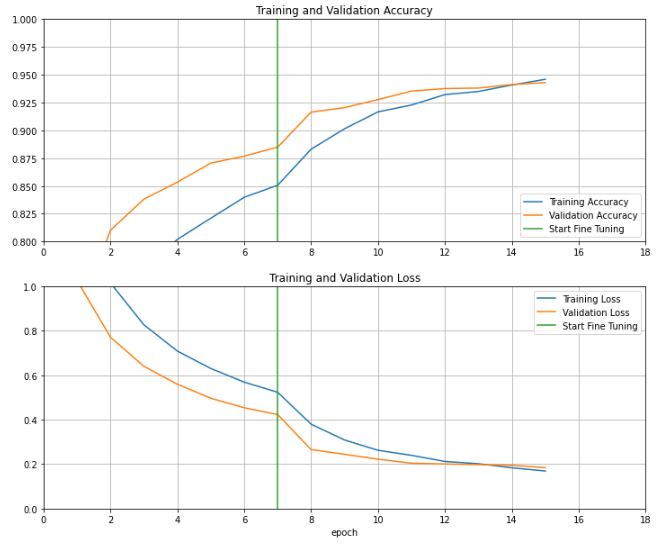 GitHub - hernandezhdd/Machine-Learning-Assignments: Assignments from Machine Learning subject at ...