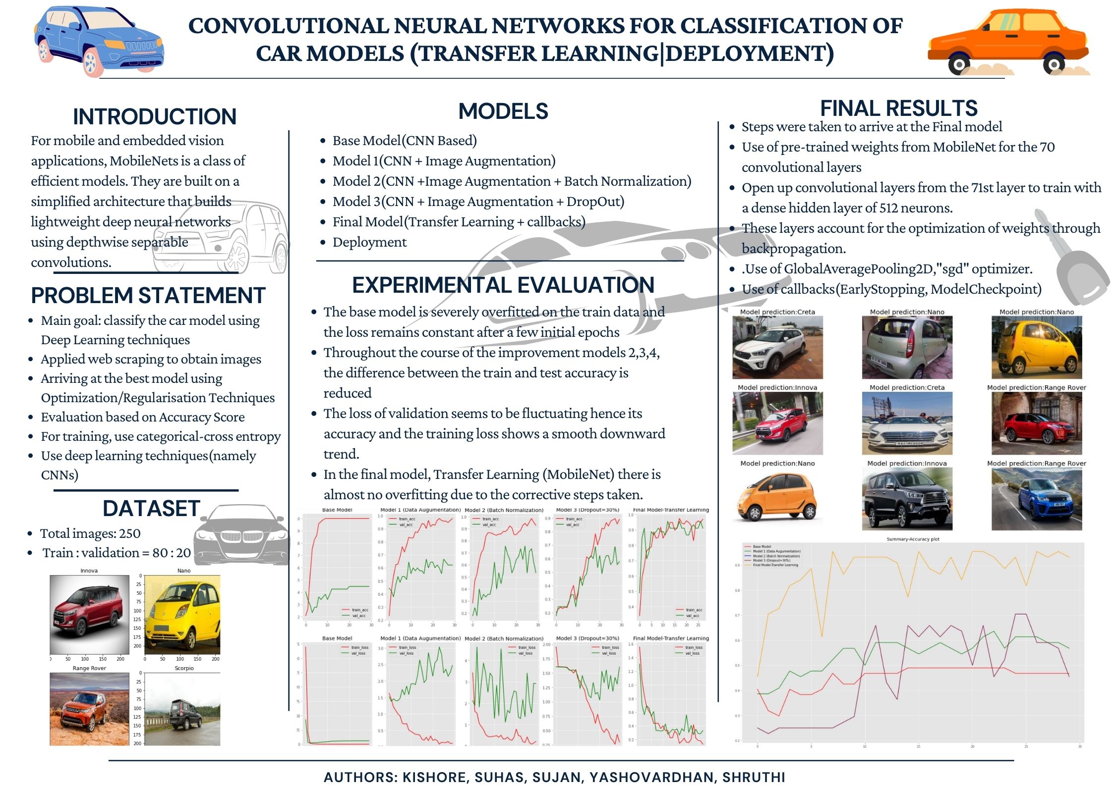 GitHub - sujanshirol/Real-Time-Classification-of-Car-Models: Real Time ...