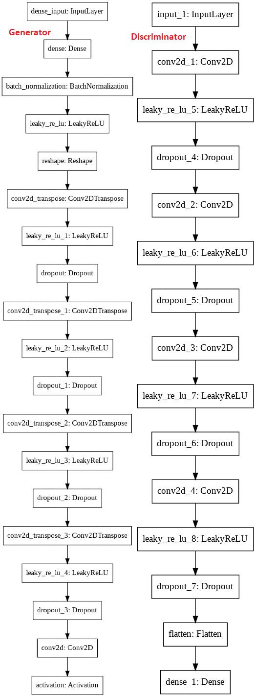 GitHub - sujanshirol/Evaluation-Metric-for-GAN-s: Frechet Inception ...