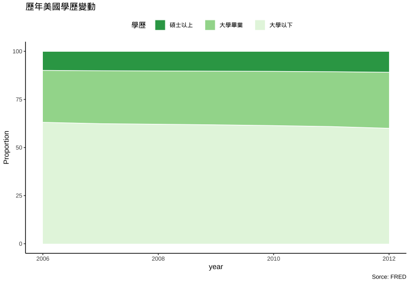 Week 13 graph · Issue #17 · tpemartin/110-1-Economic-Data-Visualization · GitHub