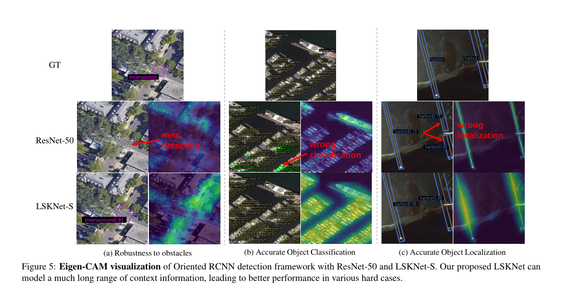 [Feature] · Issue #26 · zcablii/LSKNet · GitHub