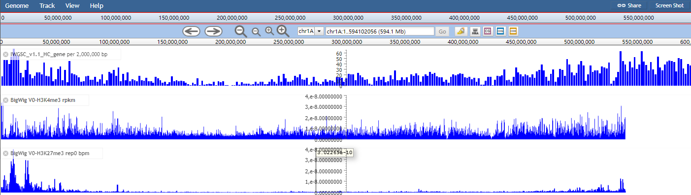 No signal in regions over 530M on chromosome · Issue #1103 · deeptools/deepTools · GitHub