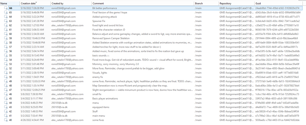 GitHub - Artis-M/EldenDogs