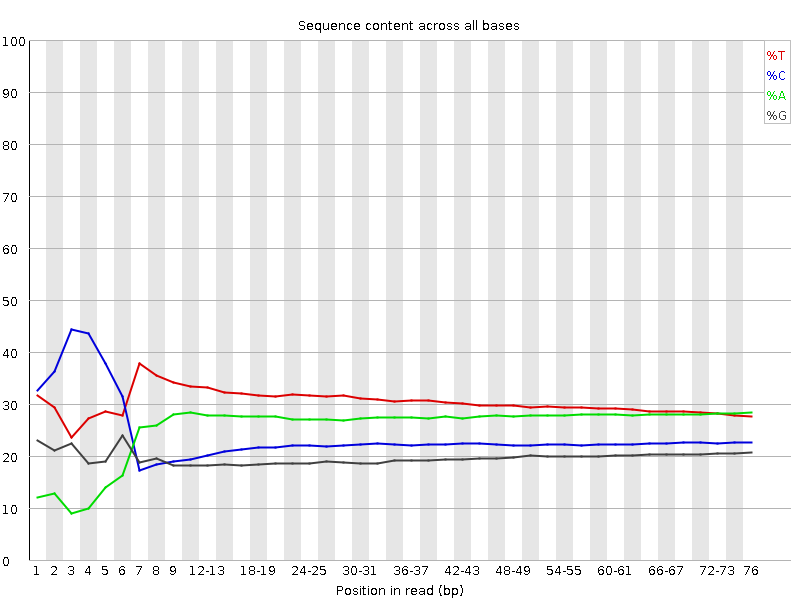 GitHub - robibistspark/hse_hw2_chip