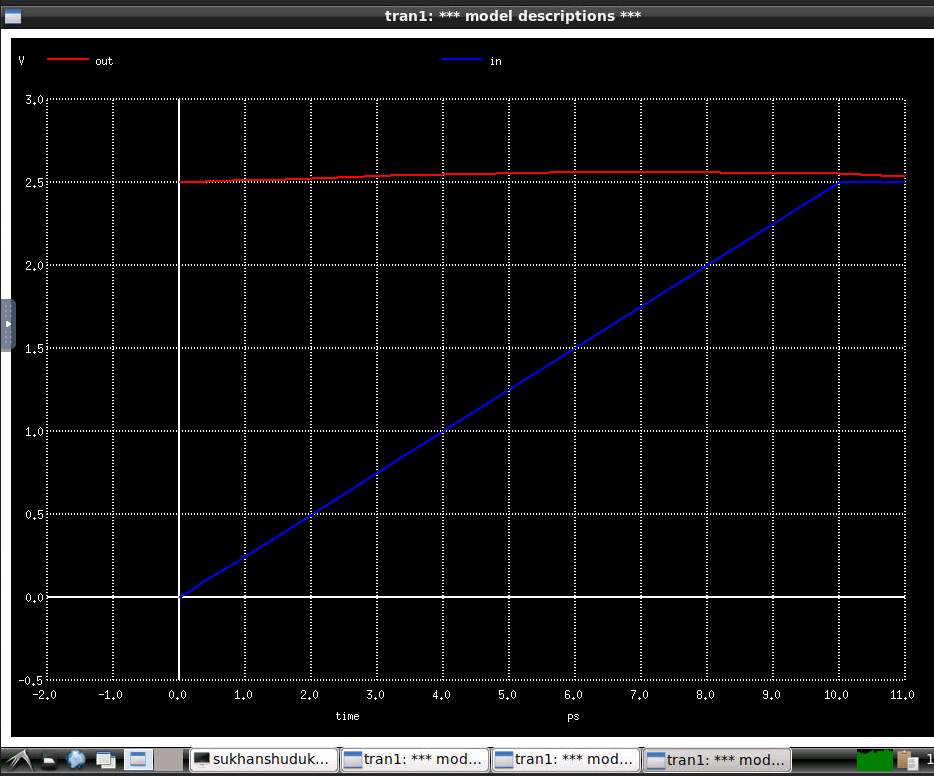 GitHub - Sukhanshu/VSD-physical-design-using-open-source-EDA-tools