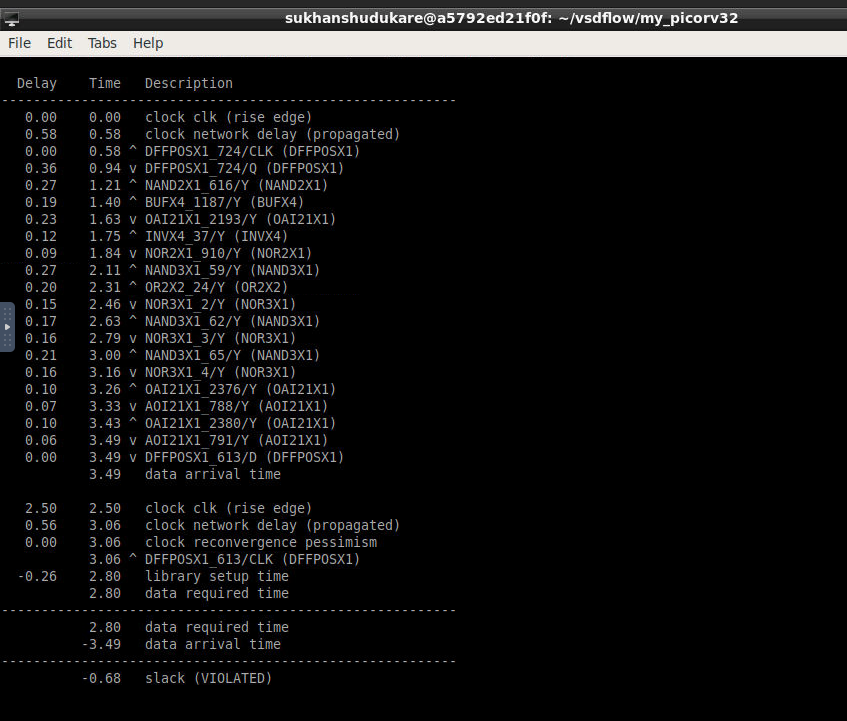 GitHub - Sukhanshu/VSD-physical-design-using-open-source-EDA-tools