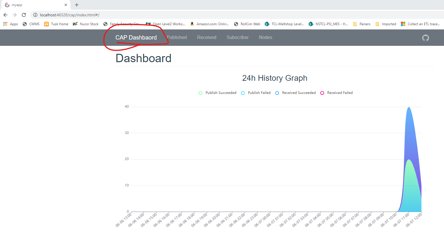 Dashboard - Misspelling · Issue #904 · dotnetcore/CAP · GitHub