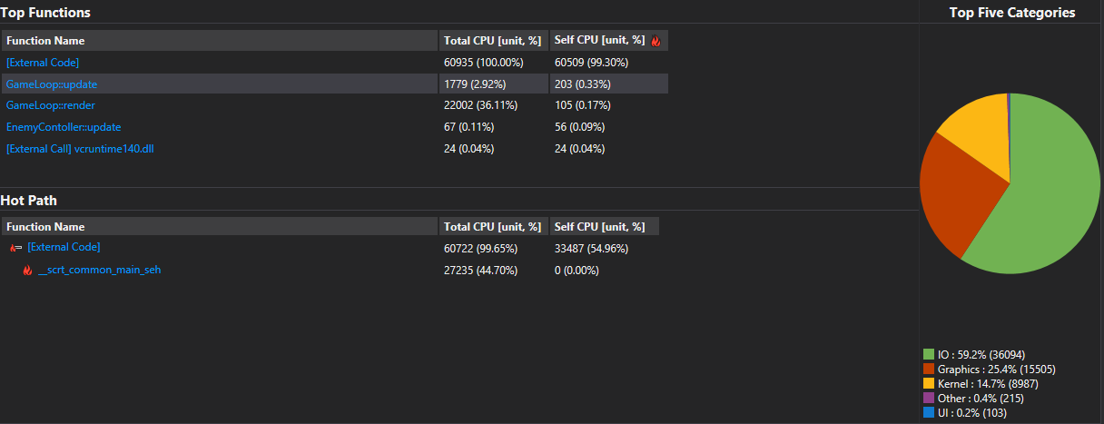 GitHub - TanksOP/2DCPPDungeonGame