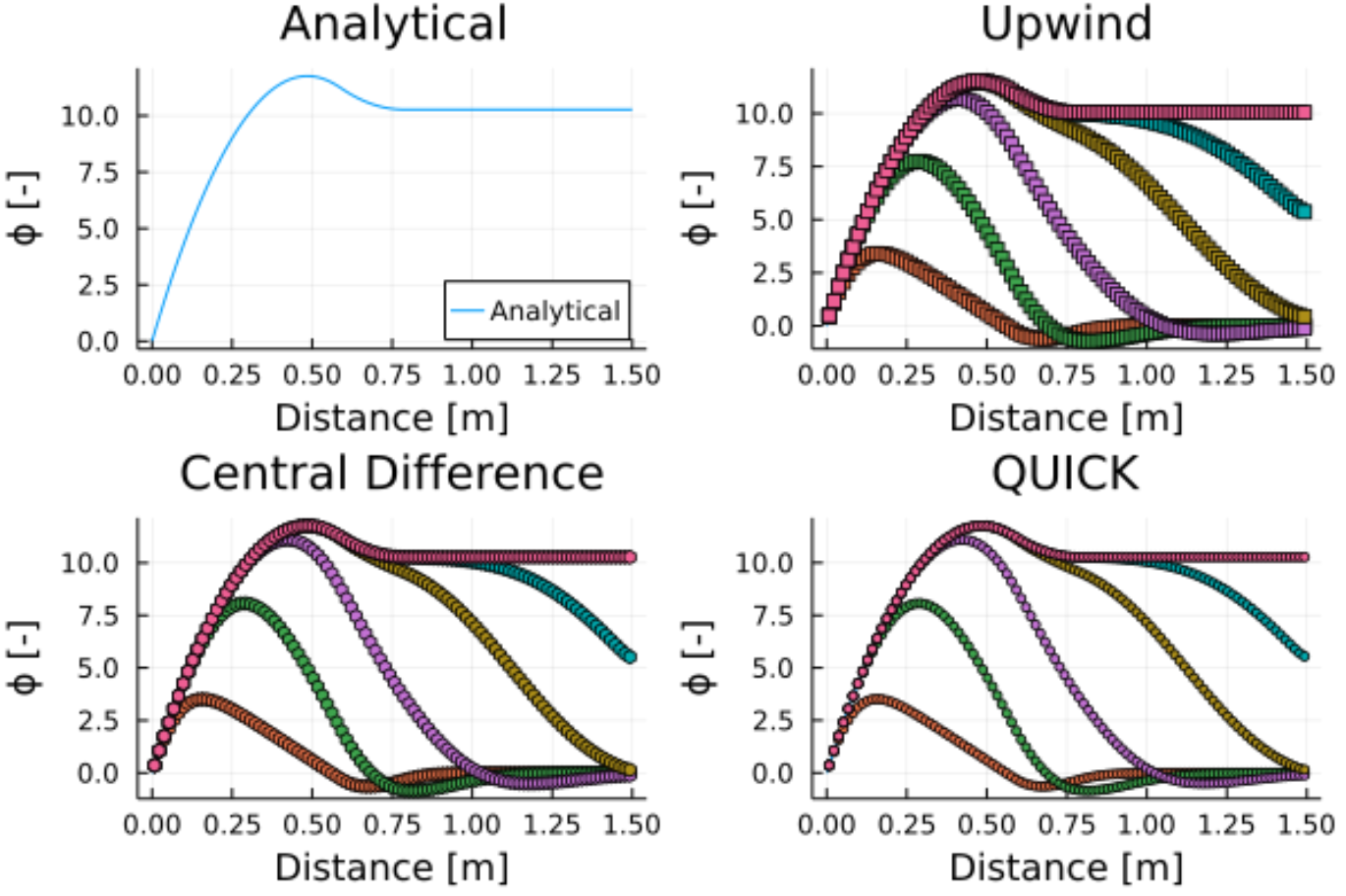 Interactive plot pane plot resolution when zooming has become lower resolution than before ...