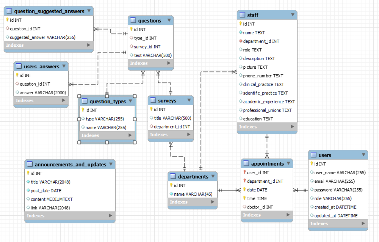 GitHub - Adi-Shuker/WolfsonBuddy