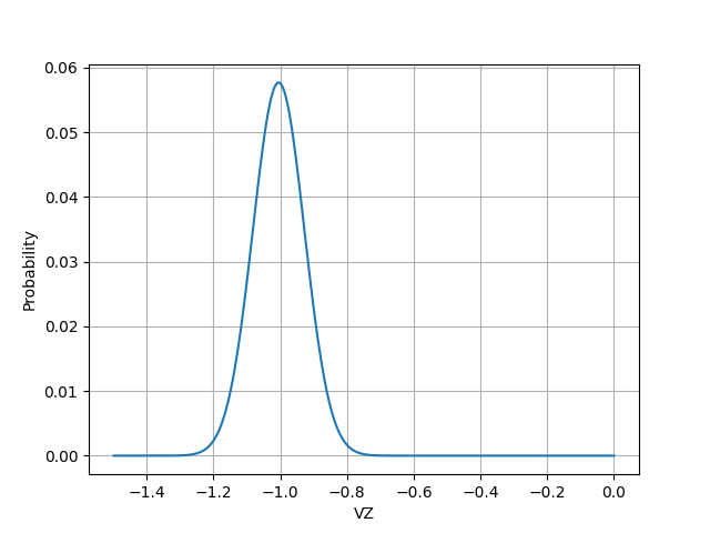 GitHub - Nkzono99/vdist-solver: Velocity distribution function solver ...