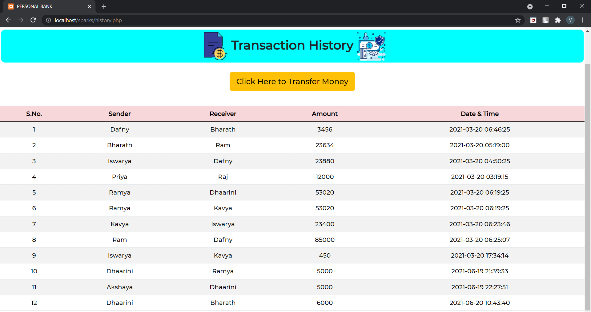 GitHub - VIROCHAN-AC/Basic-Banking-System---Sparks-Foundation-: Basic Banking System - Task#1 of ...