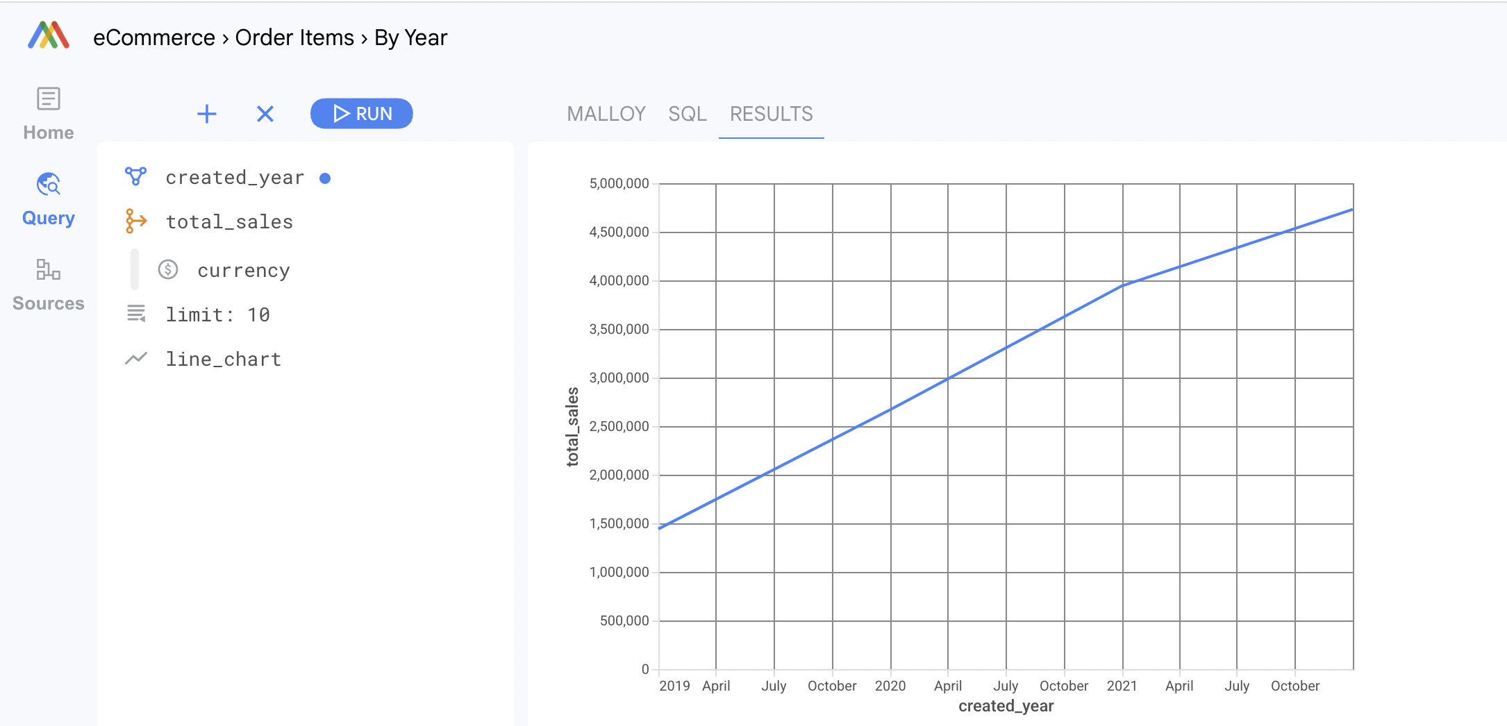 bar chart on a year timeframe is labeling the axis with a full ...