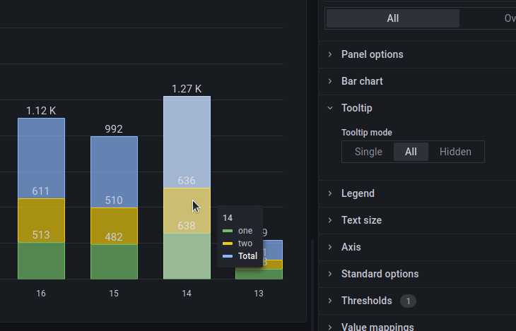 Bar chart tool tip doesn't show values properly. · Issue #52329 ...