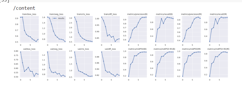 GitHub - MohamedHamdy28/Dates-vs-Cashews-Instance-segmentation ...