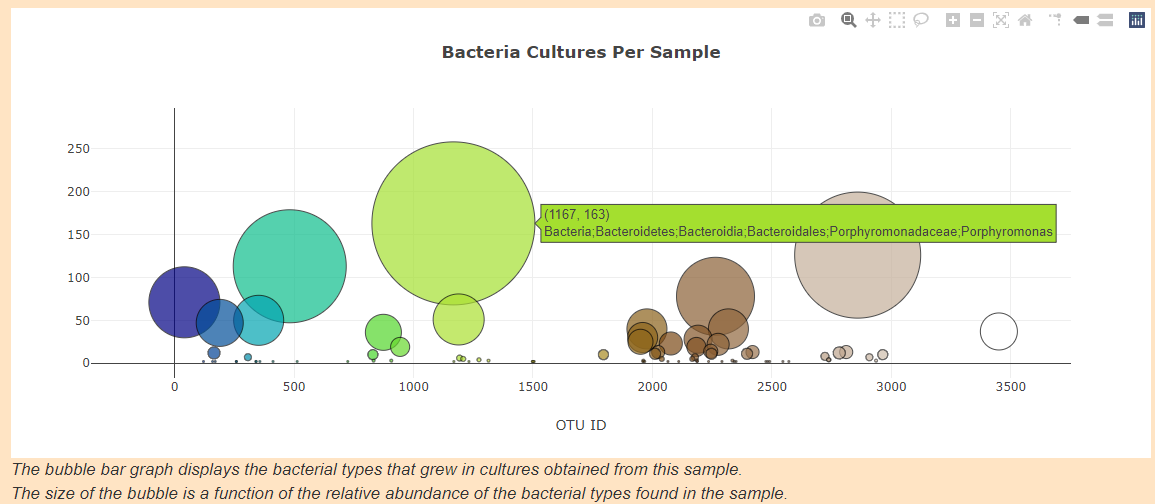 GitHub - Subhangi-G/plotlydiploy