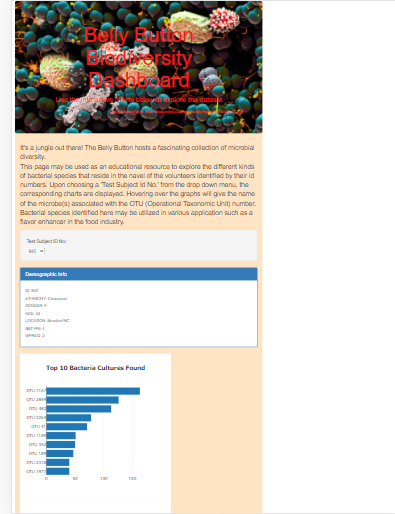 GitHub - Subhangi-G/plotlydiploy