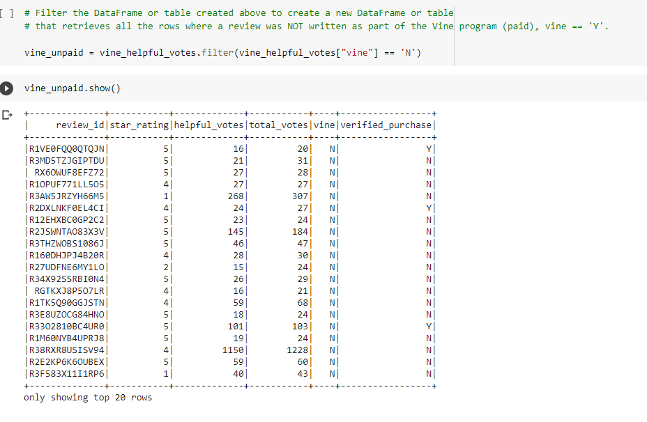 GitHub - Subhangi-G/Amazon_Vine_Analysis