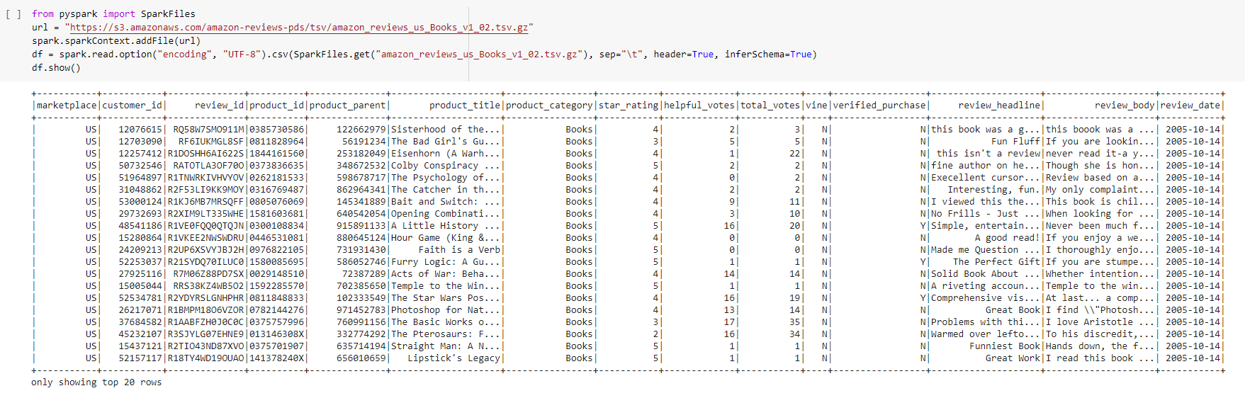 GitHub - Subhangi-G/Amazon_Vine_Analysis