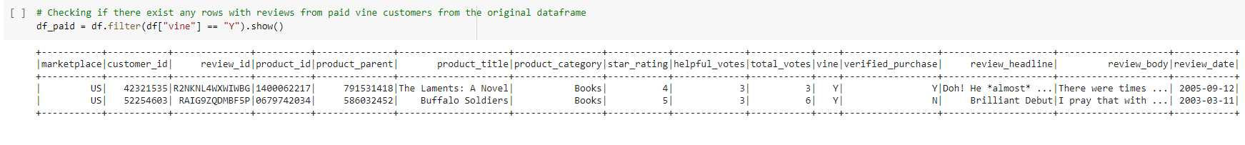GitHub - Subhangi-G/Amazon_Vine_Analysis