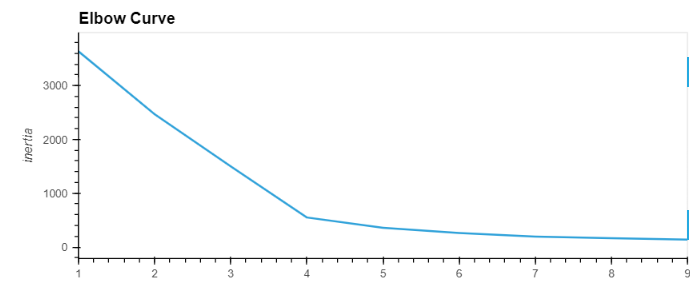 GitHub - Subhangi-G/Cryptocurrencies