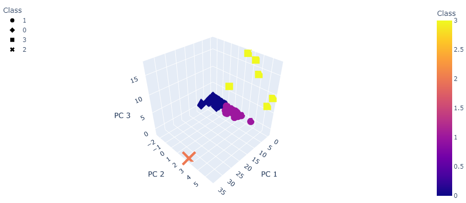 GitHub - Subhangi-G/Cryptocurrencies
