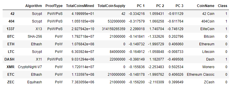 GitHub - Subhangi-G/Cryptocurrencies