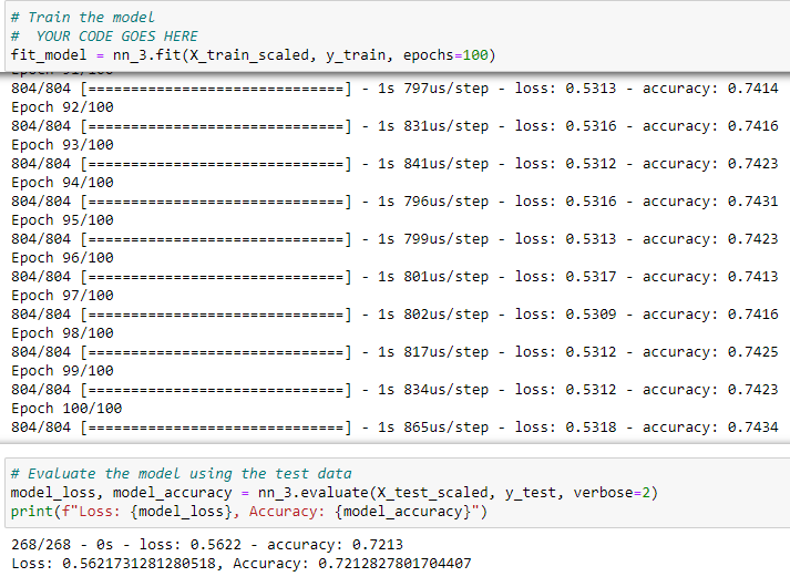 GitHub - Subhangi-G/Neural_Network_Charity_Analysis