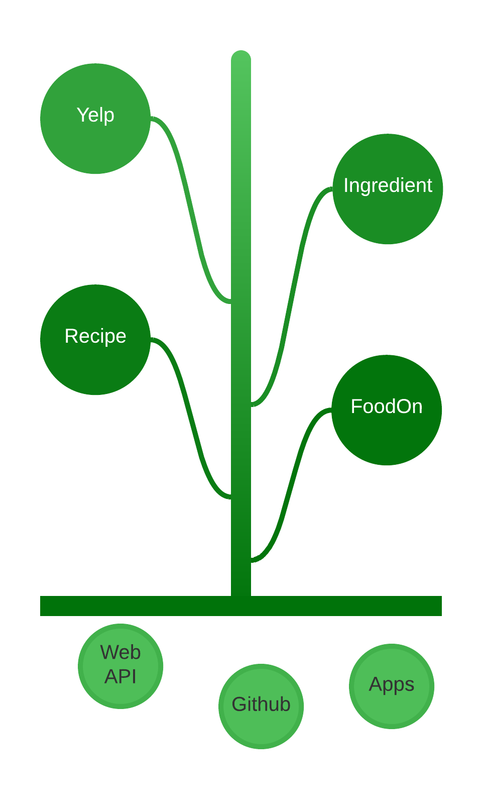 GitHub - b3yan/DSE-203-Final-Project