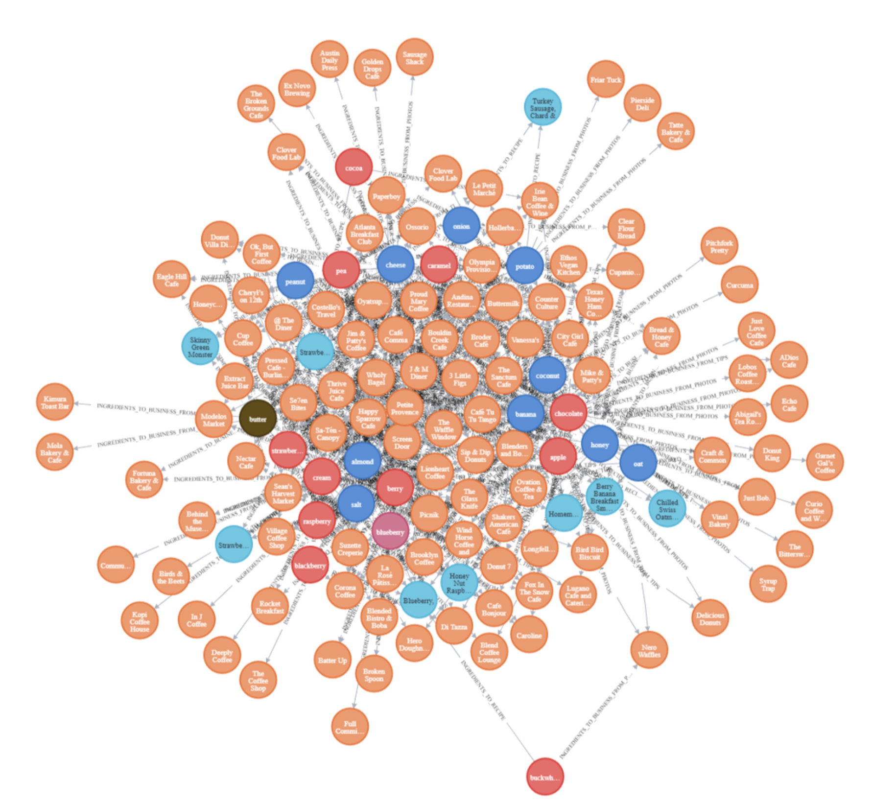 GitHub - b3yan/DSE-203-Final-Project