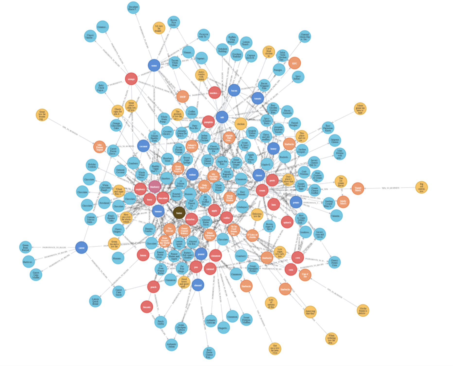 GitHub - b3yan/DSE-203-Final-Project