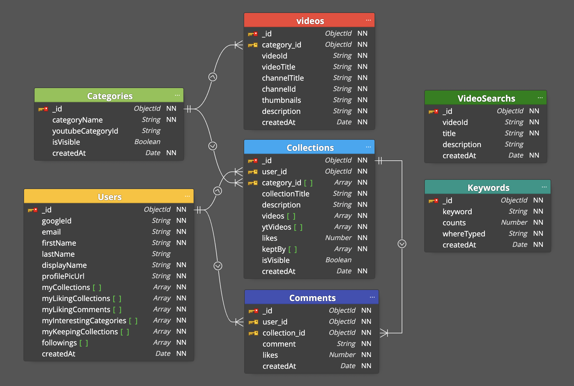 GitHub - Tuning-team/Back-end