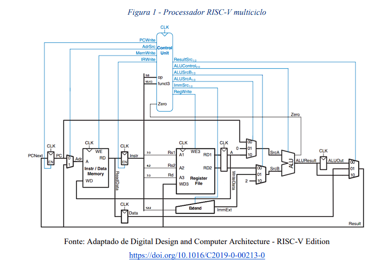 GitHub - Yudiaramos/RISCV-FPGA: Montagem do processador RISC-V