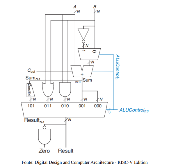 GitHub - Yudiaramos/RISCV-FPGA: Montagem do processador RISC-V