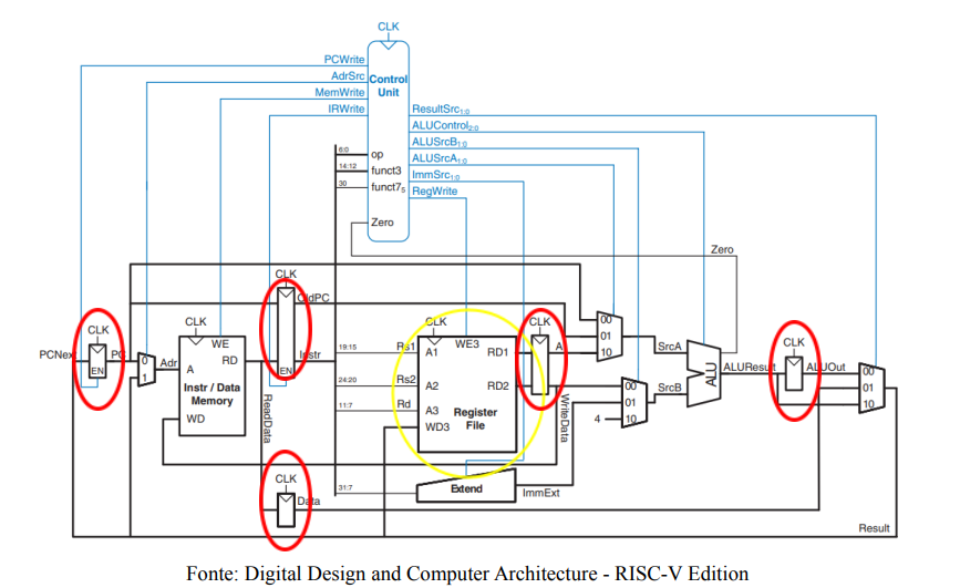 GitHub - Yudiaramos/RISCV-FPGA: Montagem do processador RISC-V