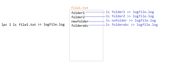 GitHub - bhotto35/BLS-BashLikeShell: A C++ implementation of a CLI shell for Linux