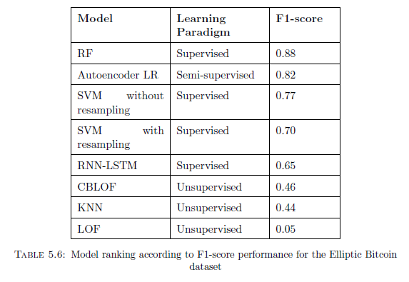 Github Kulsoomkamilkhan Fraud Detection Ml